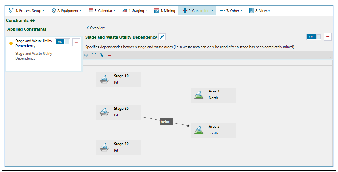 Stage And Waste Utility Dependency